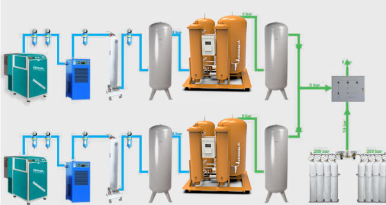 Funcionamiento – Plantas de Oxigeno – Modasa